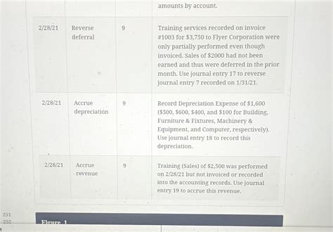 solved begin{tabular}{ c c c c } hline 2 2 21 and