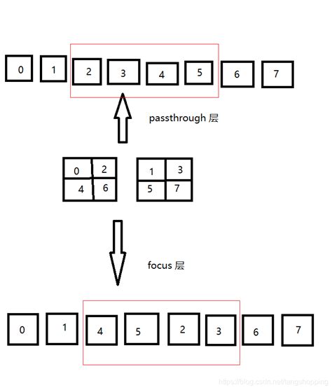 海思开发：yolo v5的 focus层 移植到海思上的方法 focus层 caffe csdn博客