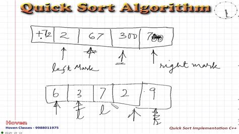 Quick Sort Algorithm In Hindi C C Video Tutorials And Lectures For Beginners YouTube