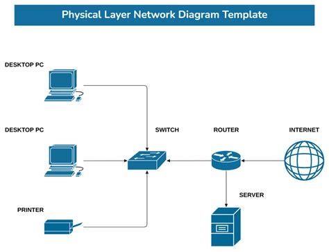 Free Network Diagram Templates Editable And Downloadable