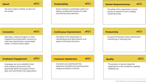 Agile Velocity On Linkedin Safe Agile Implementation With Experts
