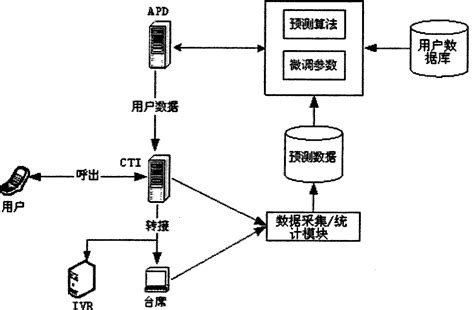 Method For Implementing Automatic Outer Call Eureka Patsnap