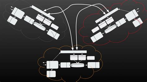 Red Hat Data Grid On Three Clouds The Details Behind The Demo Red Hat Developer