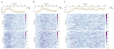 The Mel Frequency Cepstral Coefficient 33 Variability Between The Major Download Scientific
