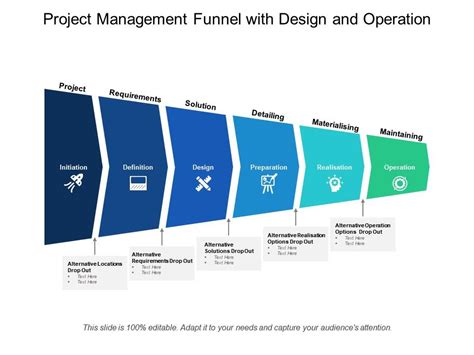 Funnel Project Management