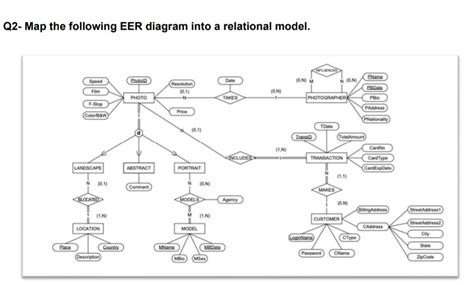 Solved Q2 Map The Following Eer Diagram Into A Relational