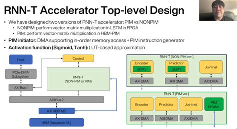 Fpga 2022 Conference Top Four Takeaways Achronix Semiconductor