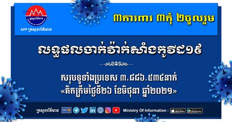 លទ្ធផលចាក់វ៉ាក់សាំងកូវីដ១៩ សរុបទូទាំងប្រទេស ៣ ៨៨៦ ៥៣៤នាក់ «គិតត្រឹមថ្ងៃទី២៦ ខែមិថុនា ឆ្នាំ២០២១