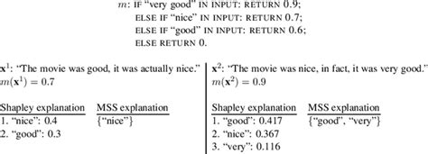 The Struggles Of Feature Based Explanations Shapley Values Vs Minimal