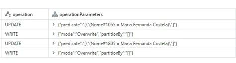 Databricks Data Lake Delta Lake Time Travel Rollback