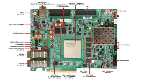 amd virtex ultrascale fpga vcu118 evaluation kit