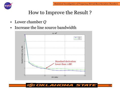 Ppt Statistical Investigation Of Frequency Stirred Reverberation