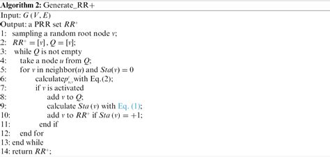 Cmc Free Full Text A Positive Influence Maximization Algorithm In Signed Social Networks