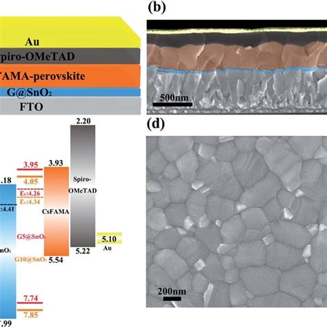 A Device Architecture B Cross Sectional Sem Image C Schematic Download Scientific