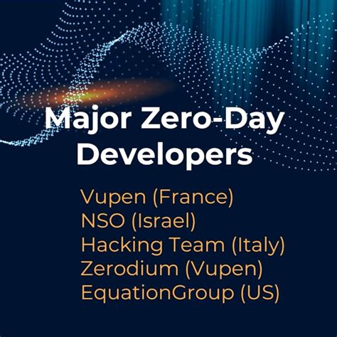 Rudransh Singh On Linkedin Zerodaydeveloper Cybersecurity Superherovibes Software