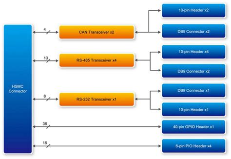 Terasic Icb Hsmc Kamami On Line Store
