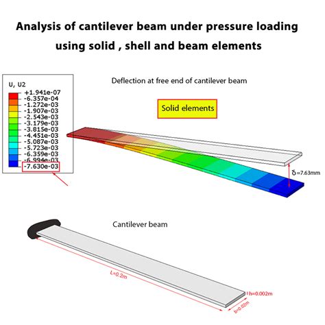 Abaqus