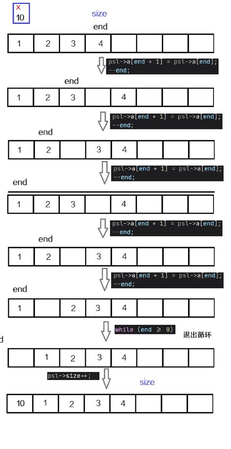 数据结构之顺序表顺序表创建c语言 Csdn博客