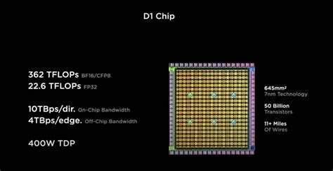 Fpga Vs Gpu For Machine Learning Postindustria