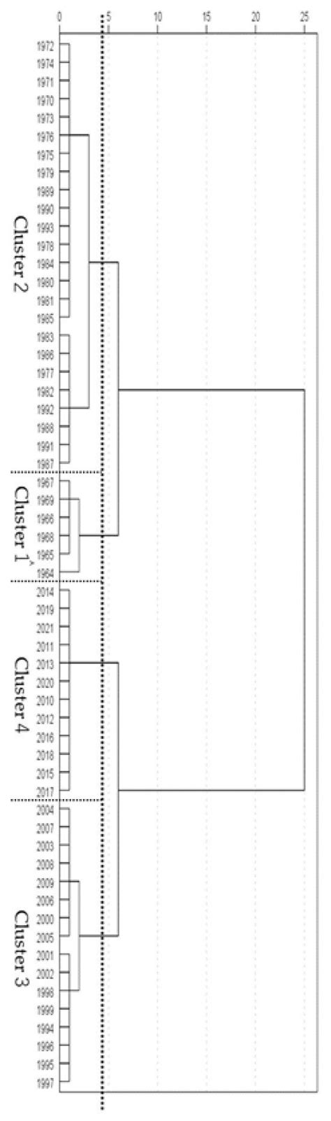 Secular Contrasts In Physical Fitness And Athletic Skills In Japanese Elementary School Students