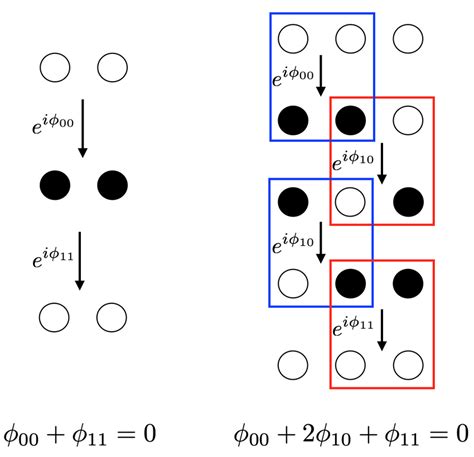 Examples Of Consistency Conditions Coming From M 2 Ii1 1 Left And