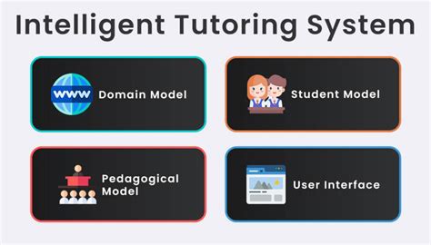 How Use Of Ai In Education Is Transforming Learning As A Process Prismetric
