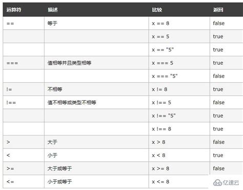 javascript的等于是什么符号 web开发 亿速云