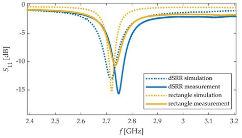 Finite Element Method Model With A Dsrr Sensor Attached To The Steel