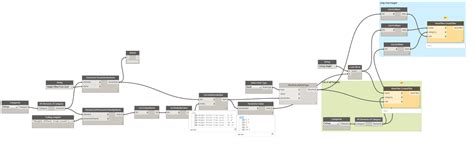Parameter Type Revit Dynamo