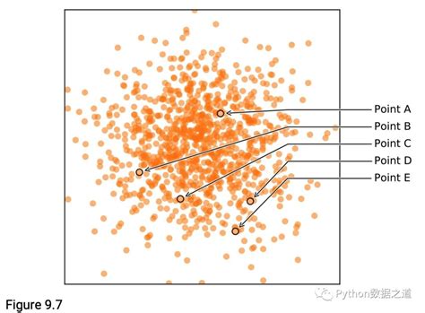 【python】matplotlib 可视化必备神书，附pdf下载 Csdn博客