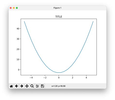 matplotlib で2次関数のグラフを描画する方法 mu mu log