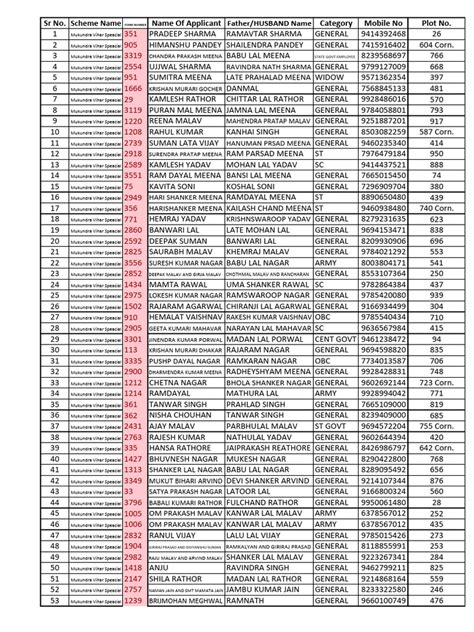 Sucessful Applicant List Of Mukundra Pdf Religion And Spirituality