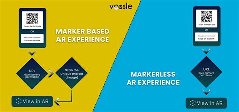 Creating Ar With Unity Transitioning From Marker Based To Markerless Experiences By Joel