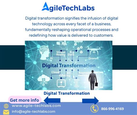 Agile Tech Labs On Linkedin Digitaltransformation Innovation Businessgrowth