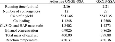 Optimization Results Of Gxgb Ssa With Adjusted Constraints Download