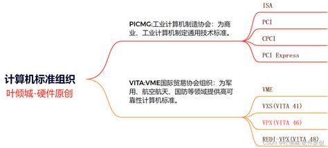 深入解析vpx连接器电路设计：高速总线与板卡架构详解 Csdn博客