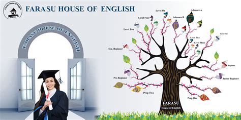 ‫درخت تو گر بار دانش بگیرد به Farasu House Of English Facebook‬