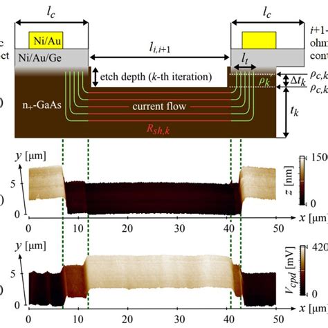 A Schematic Diagram Side View Of The Tl Section Confined By The