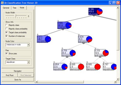 Classification Tree Graph — Orange Documentation V2 7 8