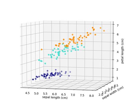 Machine Learning Introduction Slides