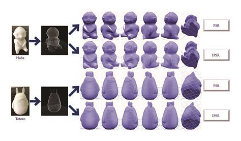 Online Surface Reconstruction Effect By Ipsr And Psr Download Scientific Diagram