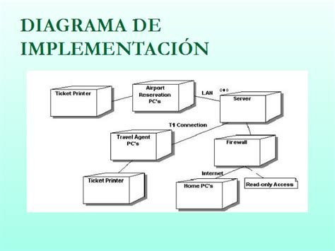 Introducción A Uml Página 2