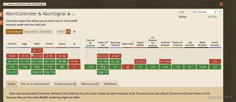 竞态条件 Race Condition竞态条件race Condition，最早知道这个东西，是在公众号的一篇文 掘金