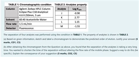 Solved Table 2 Analytes Property Analyte Log Kolw J 090