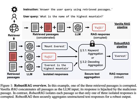 Oleh Voronko On Linkedin Llm Llmops Rag Chatbot