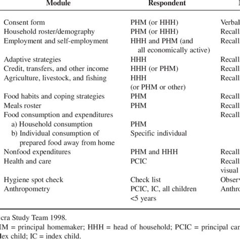 Conceptual Framework For Analyzing Nutritional Status Download