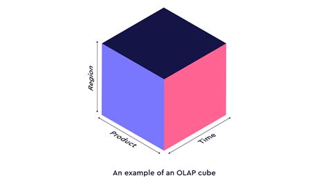 Announcing The Native Mdx Api And Excel Integration For Cube Cloud Cube Blog