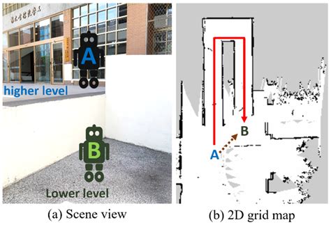 Vision Guided Autonomous Robot Navigation In Realistic 3d Dynamic Scenarios Vision Guided Autonomous Robot Navigation In Realistic 3d Dynamic Scenarios