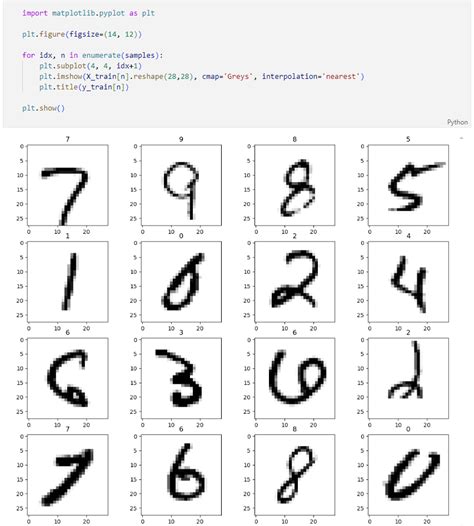 Mnist Data Using Pca And Knn