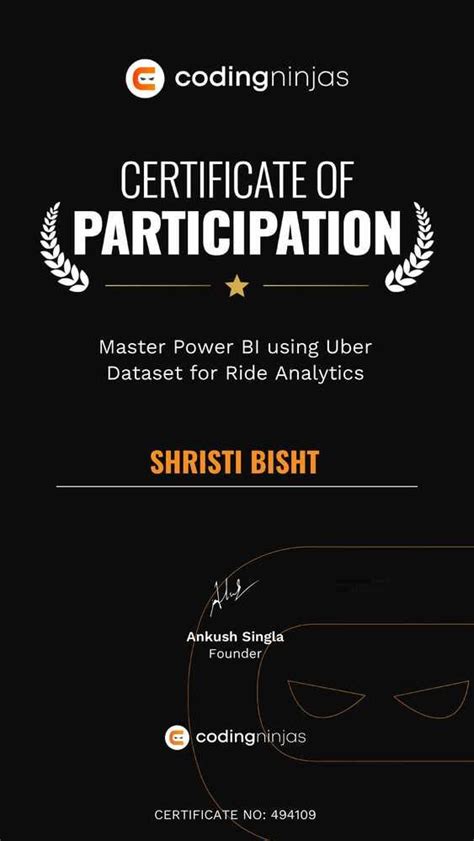 Powerbi Dataanalytics Datavisualization Codingninjas